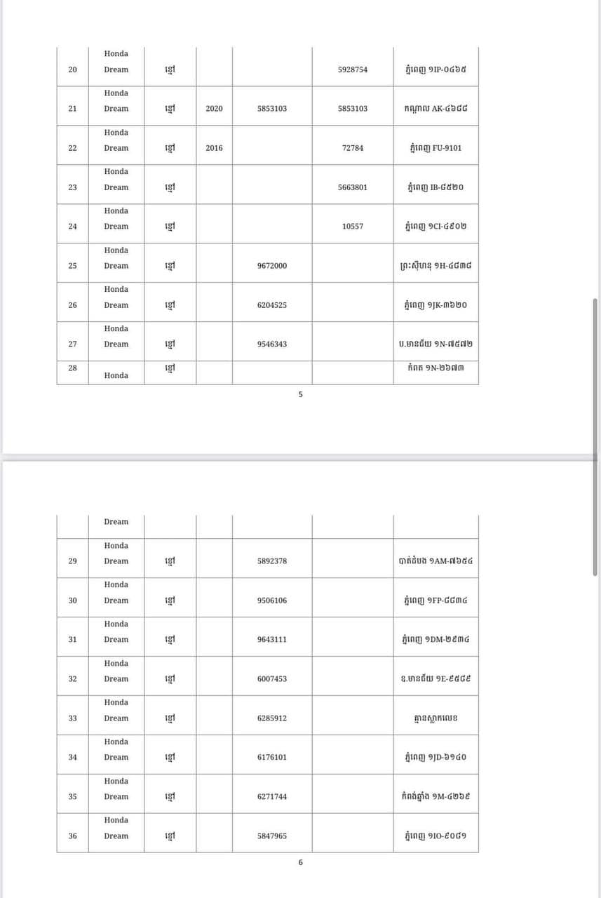 អ្នកដែលបាត់ម៉ូតូ សូមពិនិត្យមើលបញ្ជីខាងក្រោមនេះ ក្រែងឃើញរបស់ខ្លួនវិញ