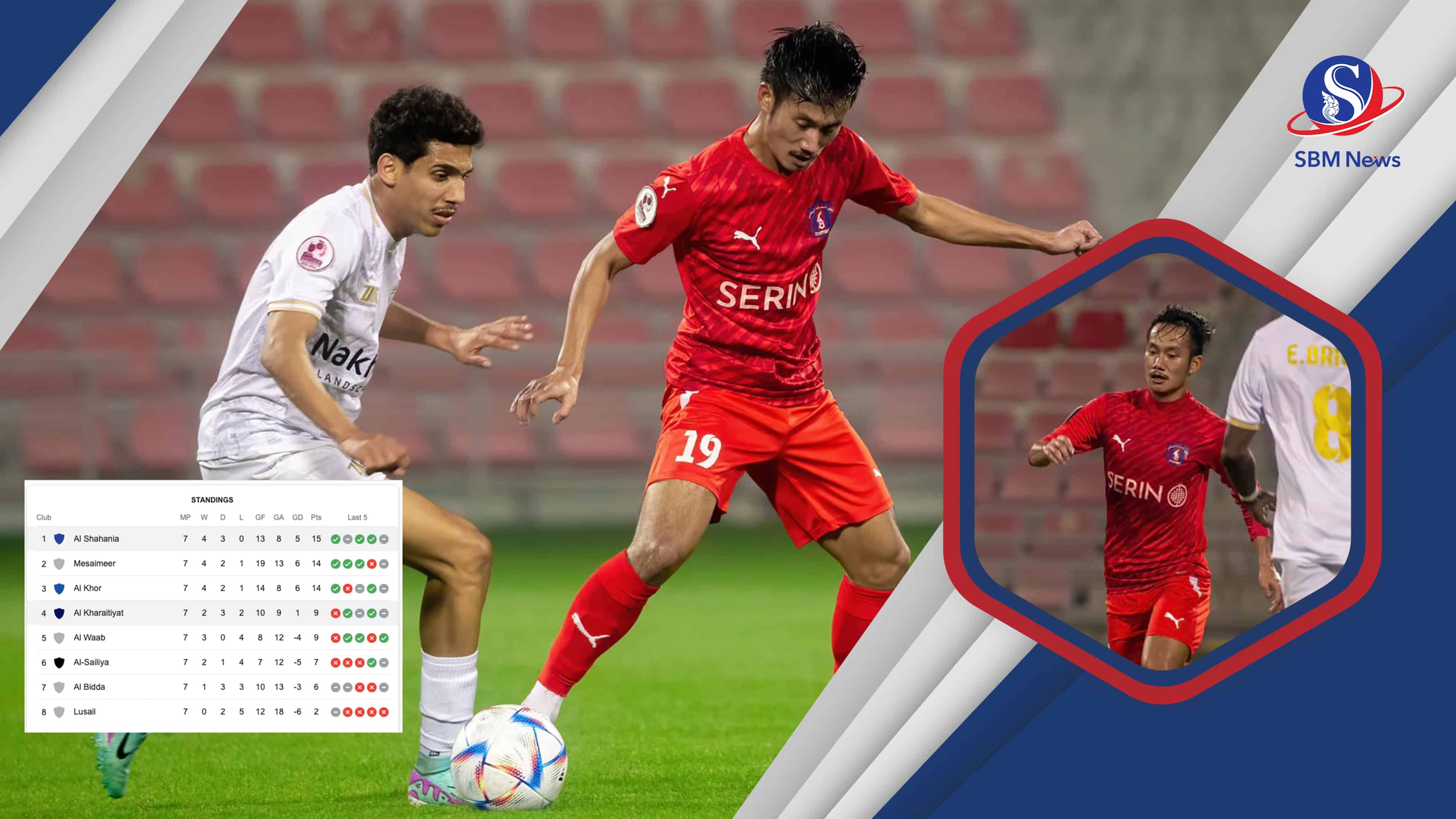 ក្រោយវត្តមាន សៀង ចន្ធា នៅក្នុងក្រុម! ក្លឹប Al Shahaniya ...