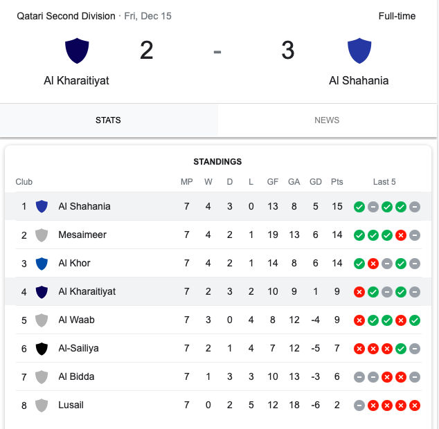 ក្រោយវត្តមាន សៀង ចន្ធា នៅក្នុងក្រុម! ក្លឹប Al Shahaniya ...